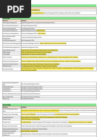 Ritas Process Chart Game Cards | PDF | Project Management | Risk