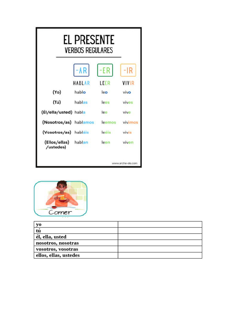 Verbos Er Ir | PDF