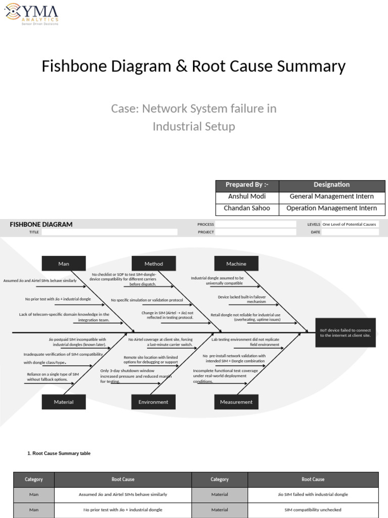Root Cause Analysis of Network Failure | PDF | Simulation | Computer ...