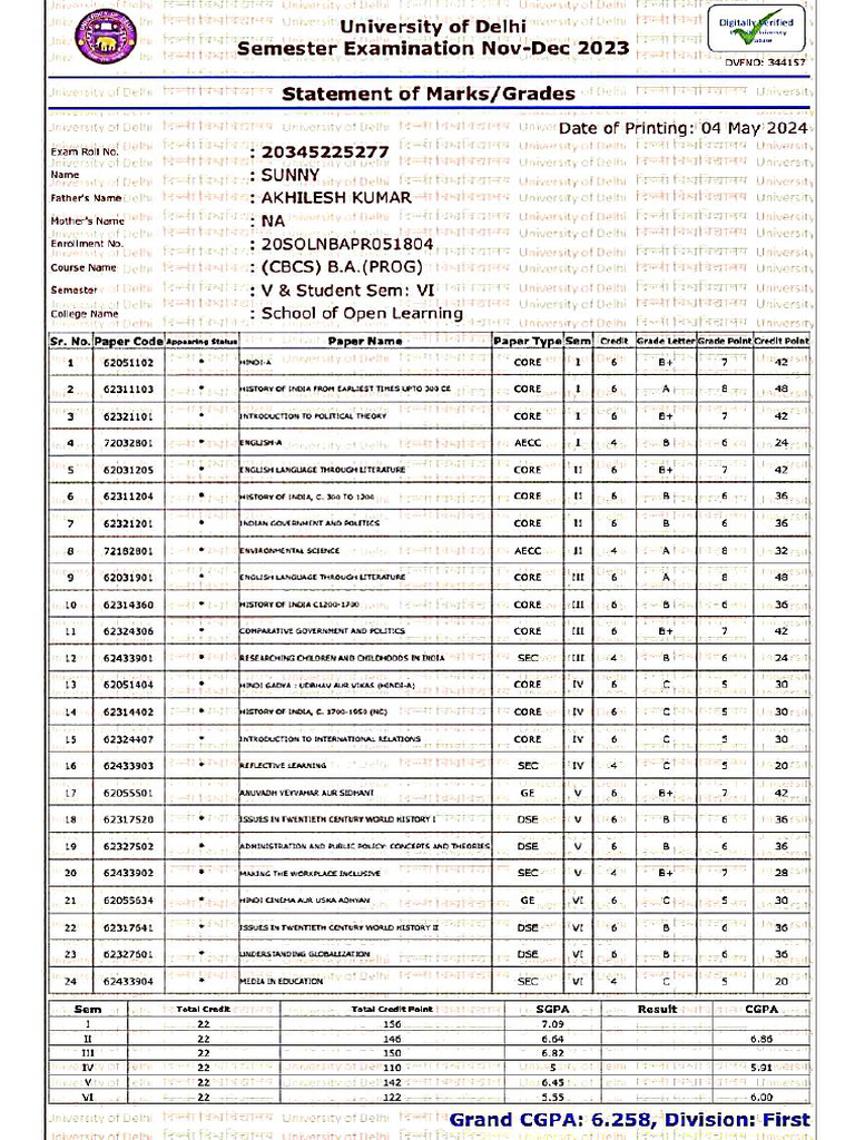 Graduation Marksheet Sunny | PDF