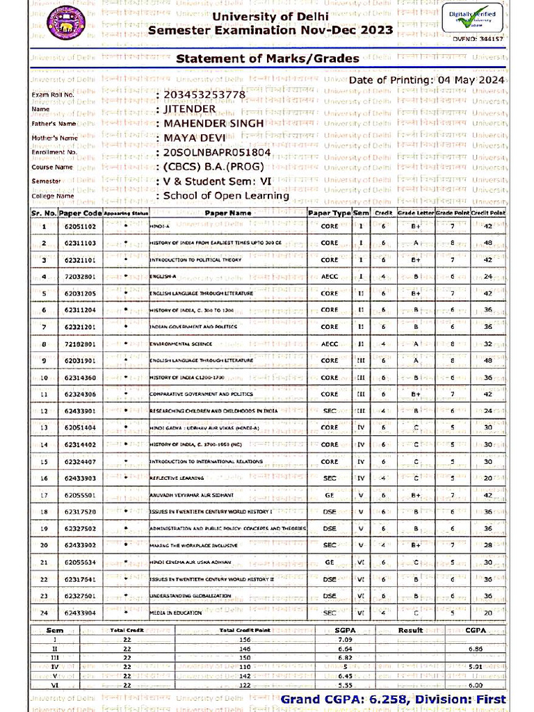 Graduation Marksheet JITENDER | PDF