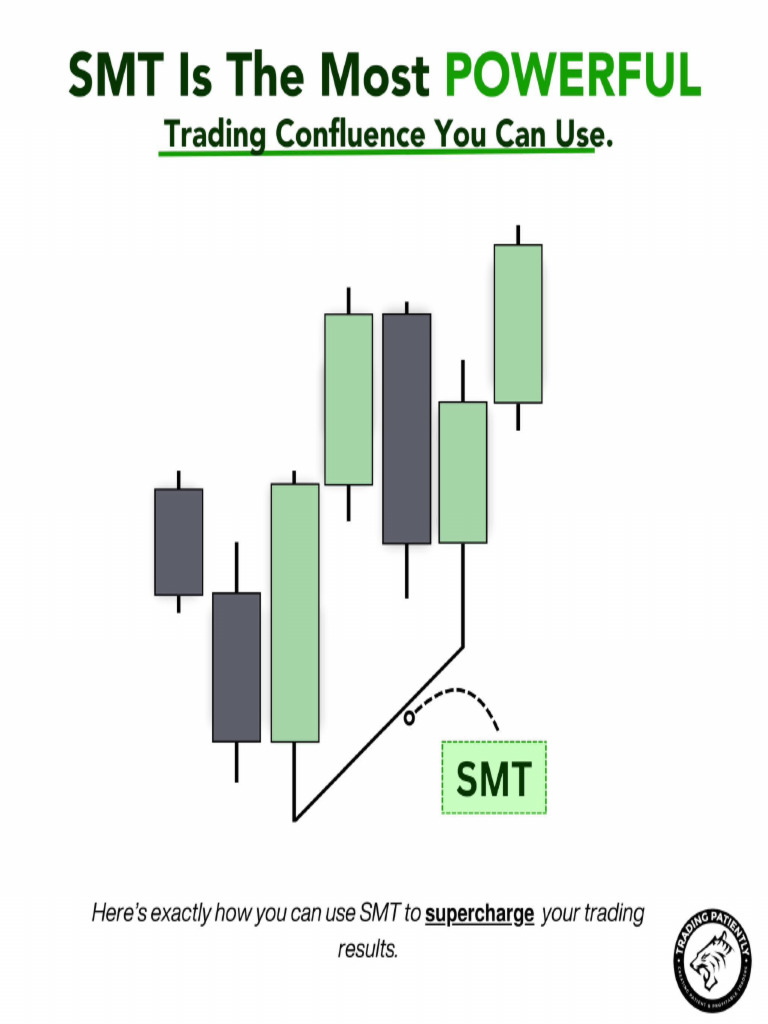 SMT Is The Most POWERFUL Trading Confluence You Can Use | PDF
