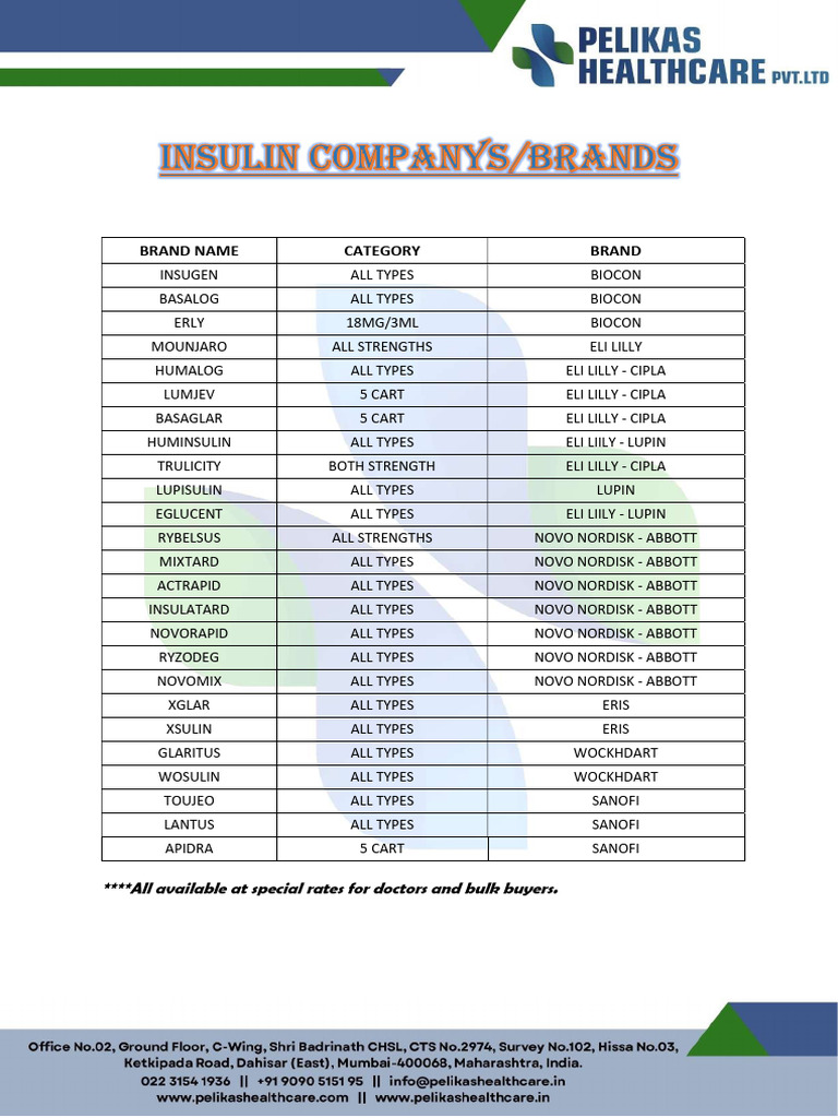 Insulin Company Brands Product List | PDF
