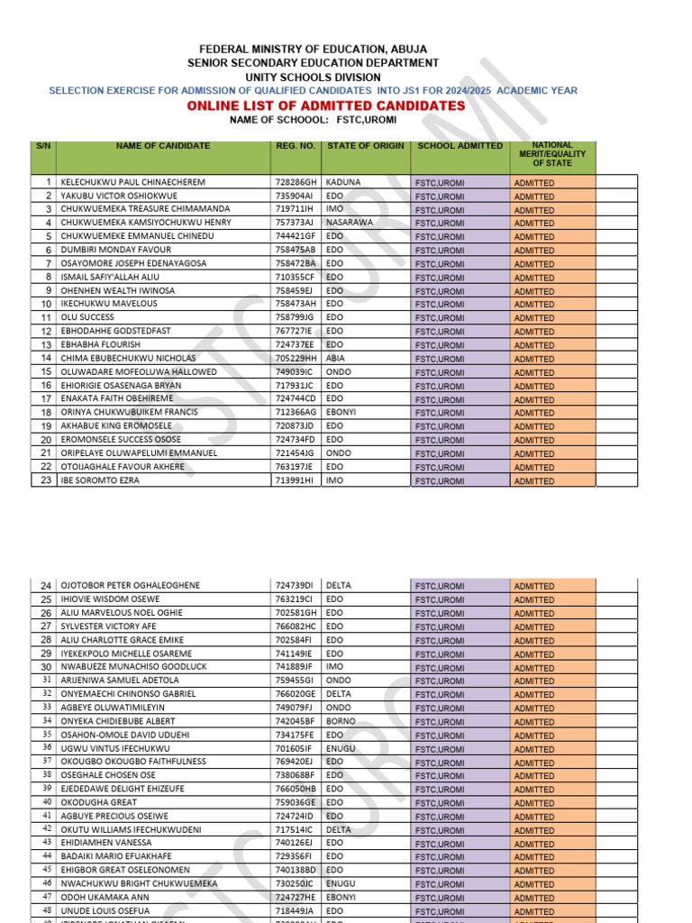 FSTC Uromi JS1 Admission List 2024/2025 | PDF
