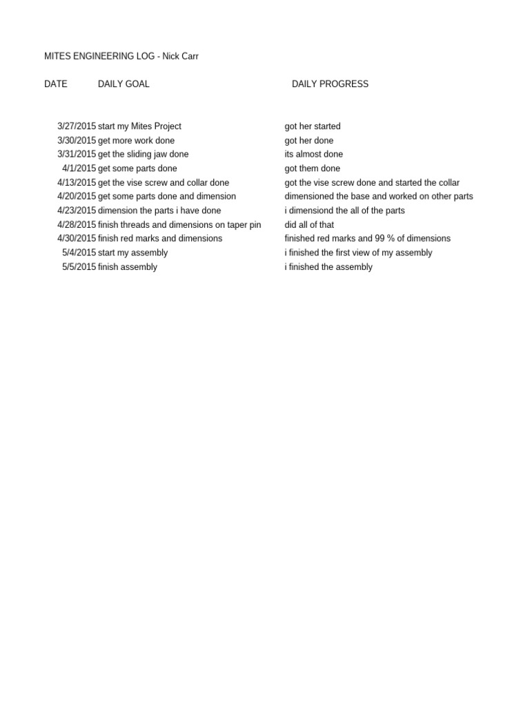 Mites Log - Nick Carr | PDF