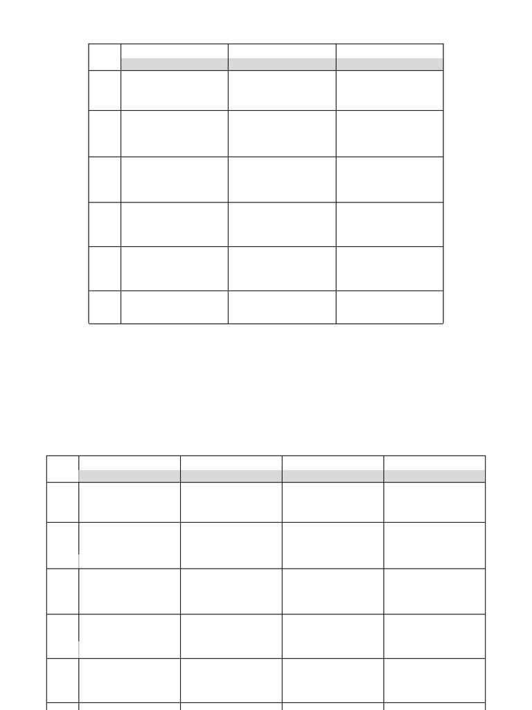 DATE SHEET Spring 2024 (Summative Exam) 2nd Shift | PDF