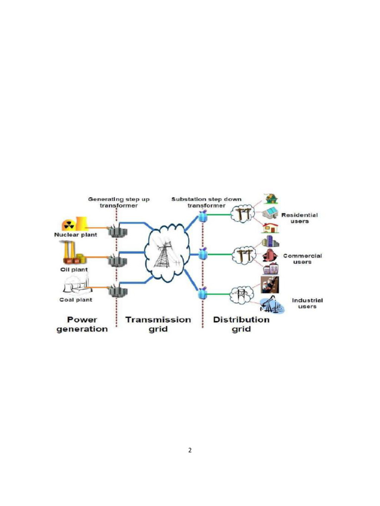 Introduction to Smart Grid Concepts | PDF | Smart Grid | Electrical Grid