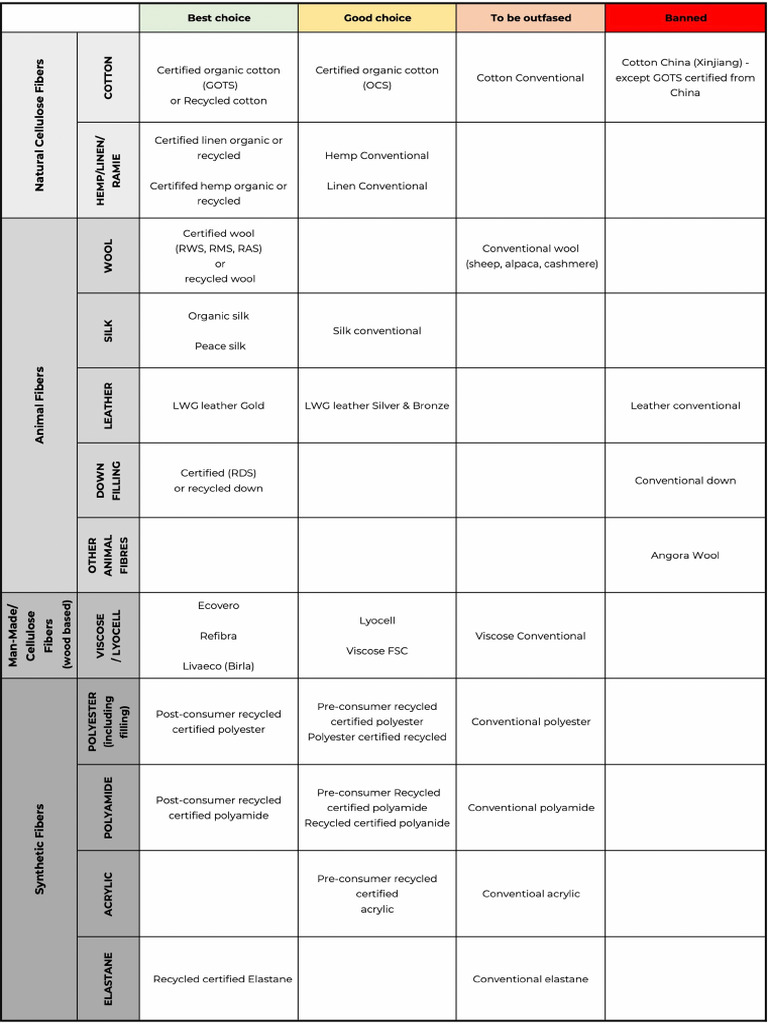 Preferred Material Matrix - Stella Novapdf | PDF
