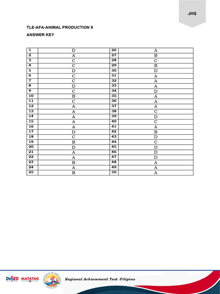 Tle-Afa-Animal Production 9 Anwer Key | PDF