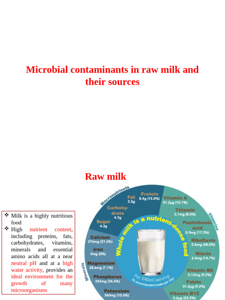 Source o Fmicrobial Contamination | PDF | Milk | Microbiology