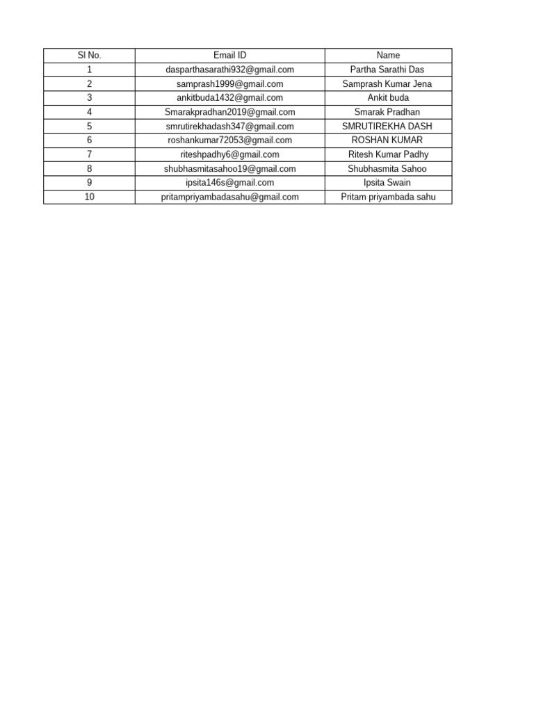 Surya International Enterprise Shortlisted List | PDF