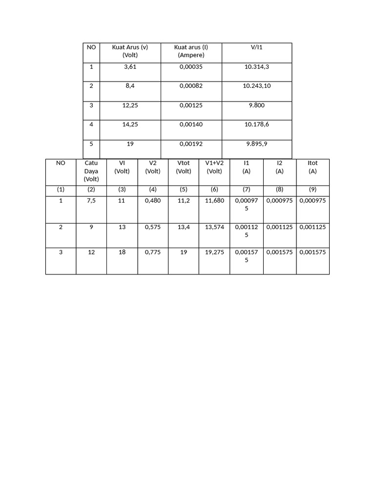 Tabel Listrik | PDF