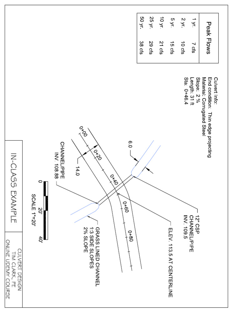 In Class Example | PDF