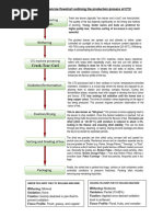 Black Tea Manufacturing Process Flowchart | PDF | Tea | Atmosphere Of Earth