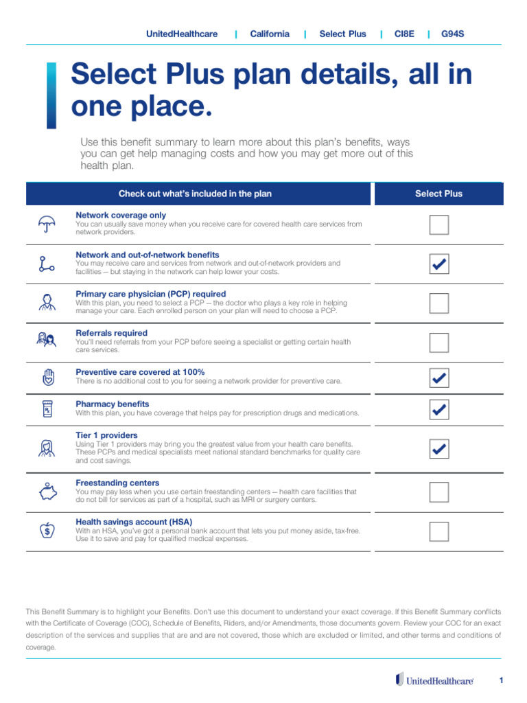 Select Plus Health Plan Benefits Summary | PDF | Medical Prescription ...