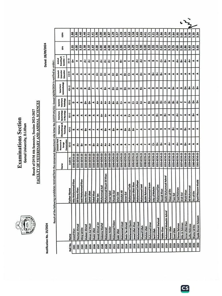 DVM 4th Semester Results | PDF
