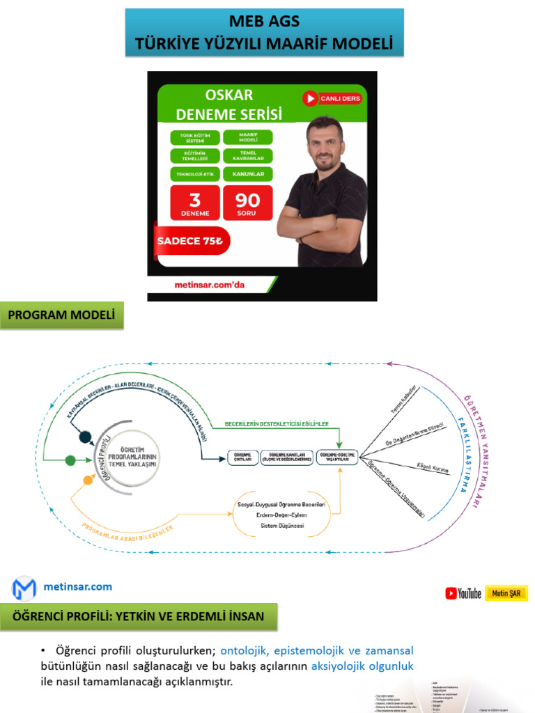 Maari̇f Modeli̇ Tablolar | PDF