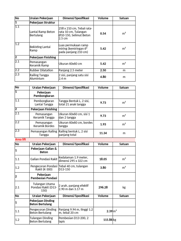 ITEM Lift, Tangga, Ramp (1) | PDF