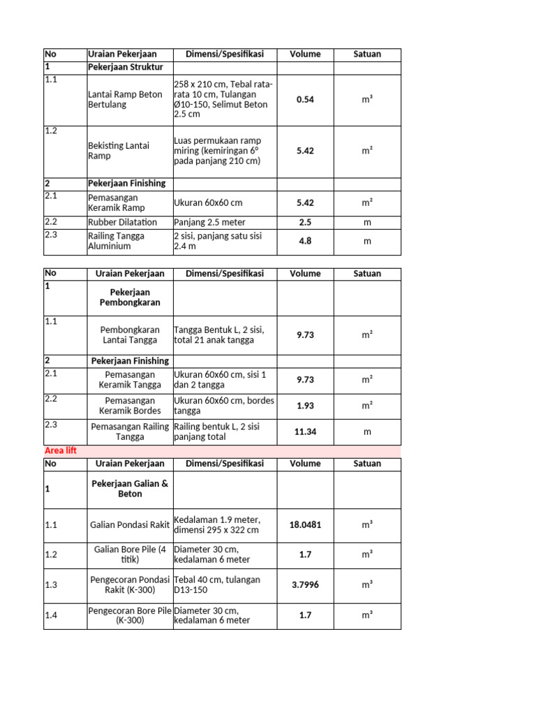 ITEM Lift, Tangga, Ramp | PDF