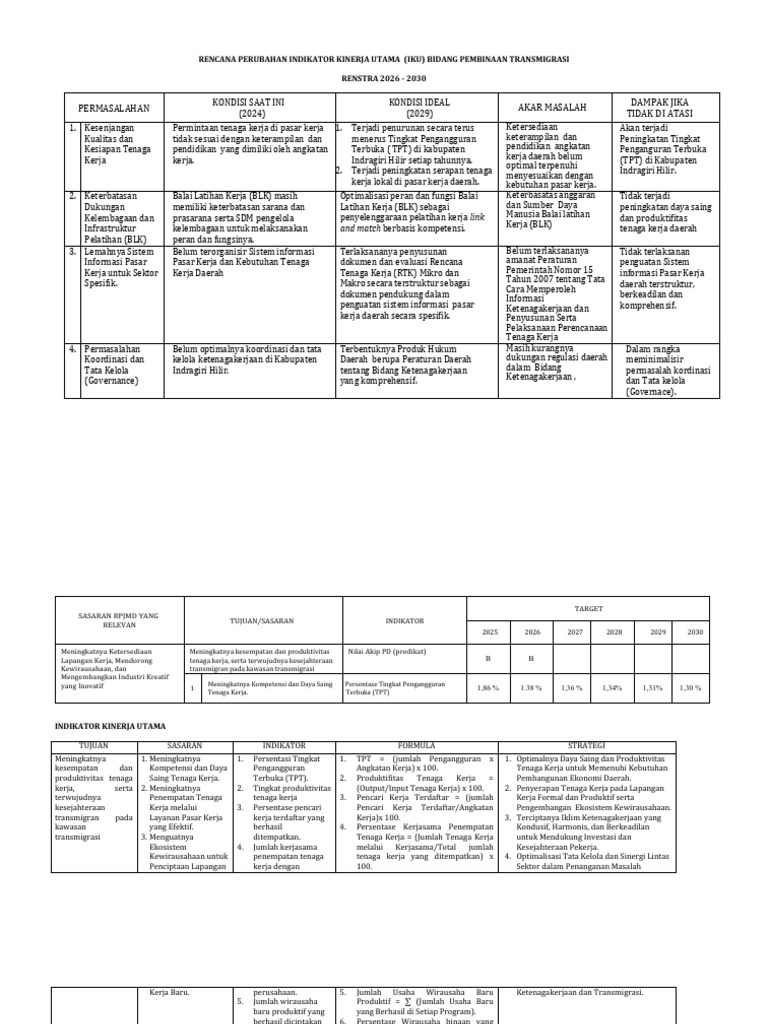 IKU DAN IKK Bidang Pelatihan Dan Penempatan Kerja OKEY | PDF