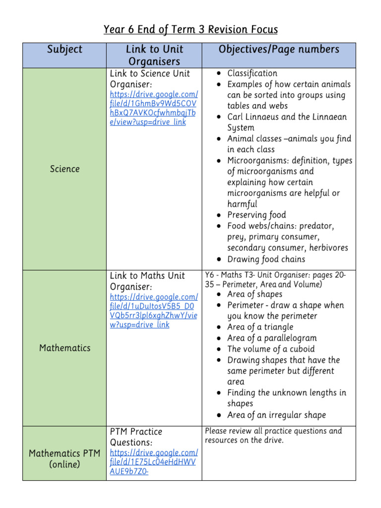 Y6 Revision Letter EOT3 June | PDF