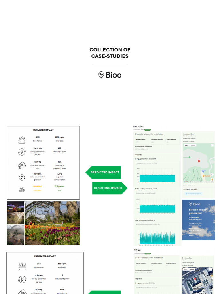 Collection of Case-Studies | PDF