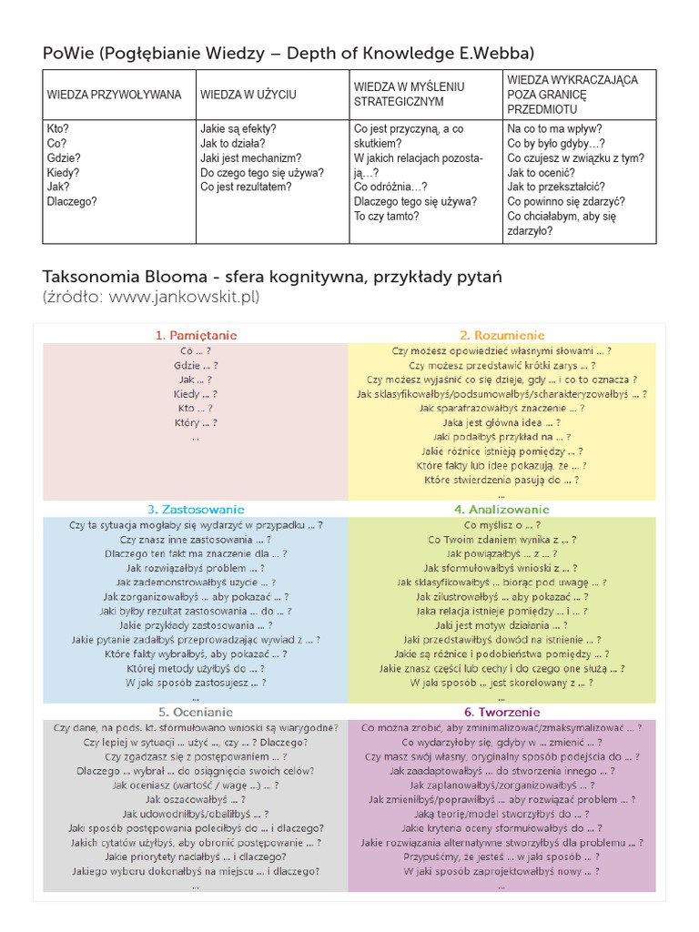 Taksonomia Pytań Blooma | PDF
