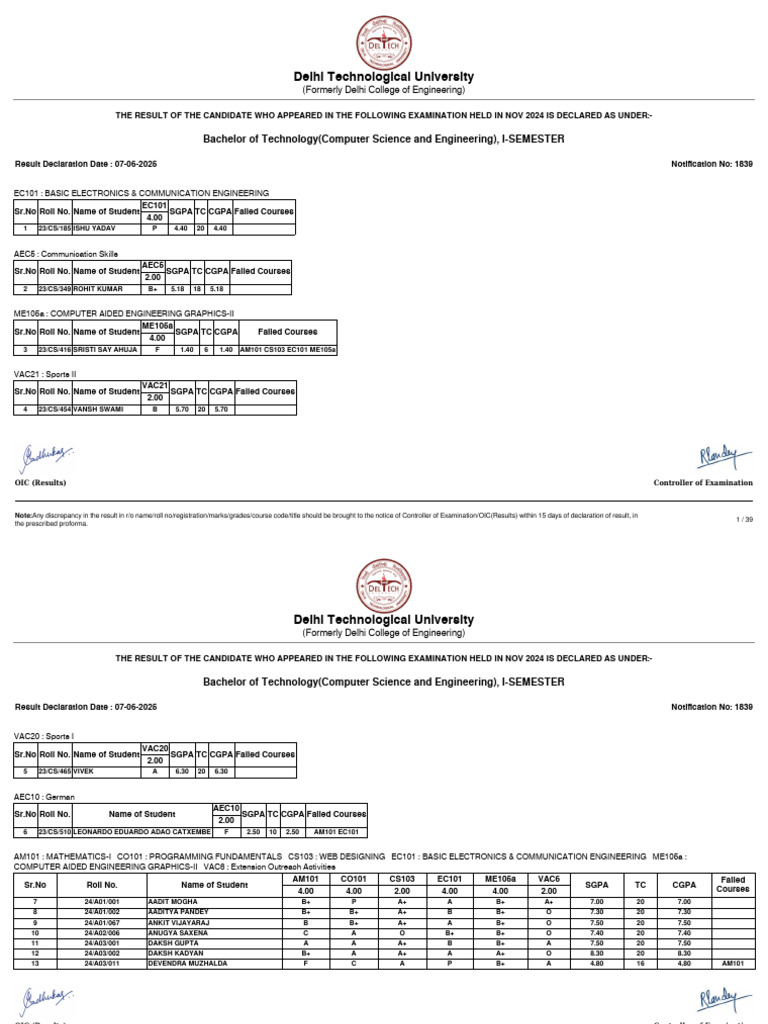 Delhi Technological University: Bachelor of Technology (Computer Science and Engineering), I ...