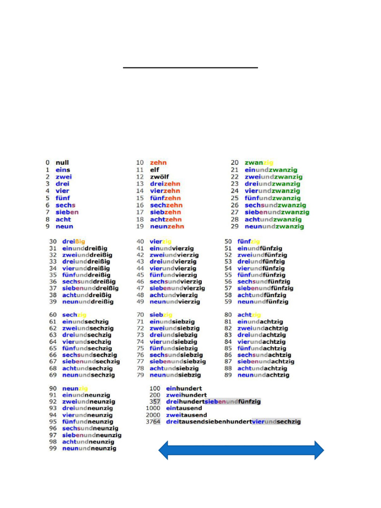Numrat Die Zahlen | PDF