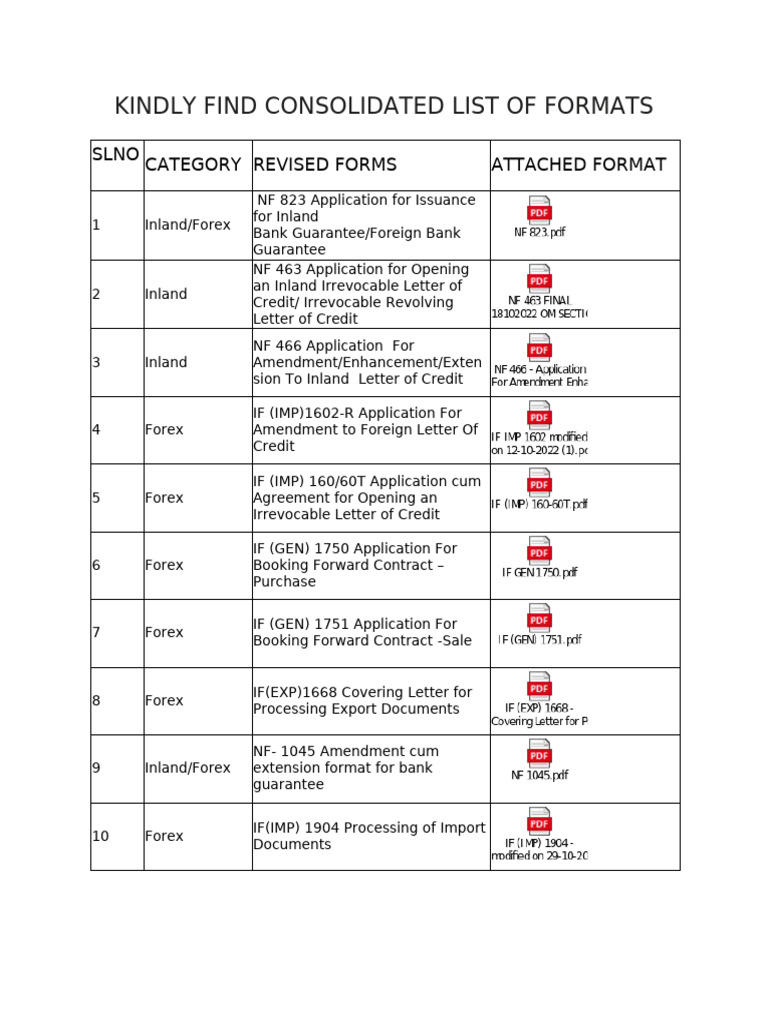 Kindly Find Consolidated List of Formats | PDF
