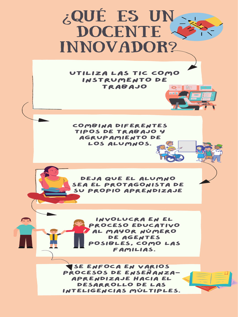 ¿Qué Es Un Docente Innovador | PDF