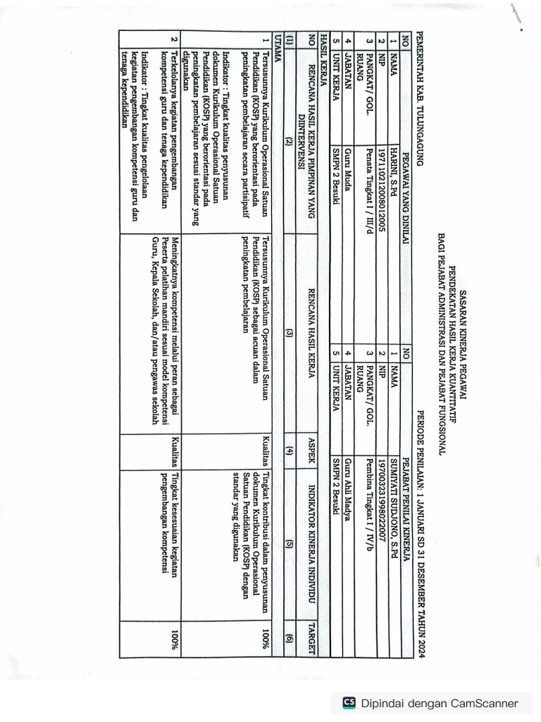 SKP 2024 B Harini | PDF