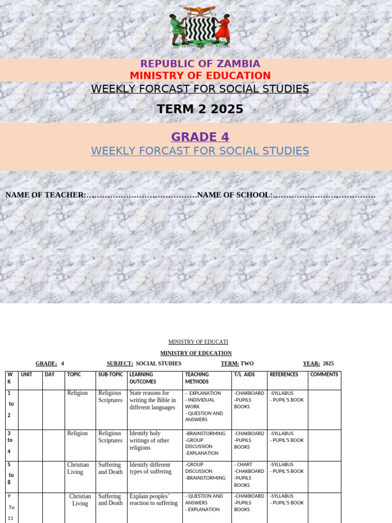 Grade 4 Weekly Forcast For Social Studies Term 2 2025 | PDF | Abrahamic Religions