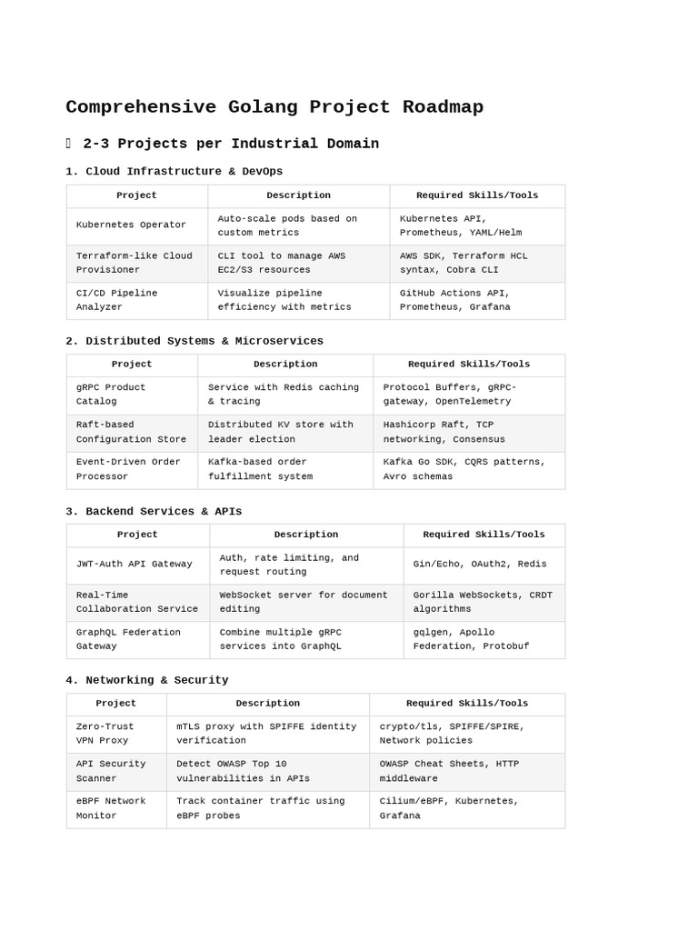 Golang Industry Projects | PDF | Proxy Server | Computer Engineering