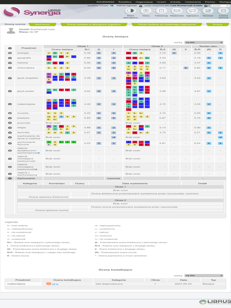 LIBRUS Synergia | PDF