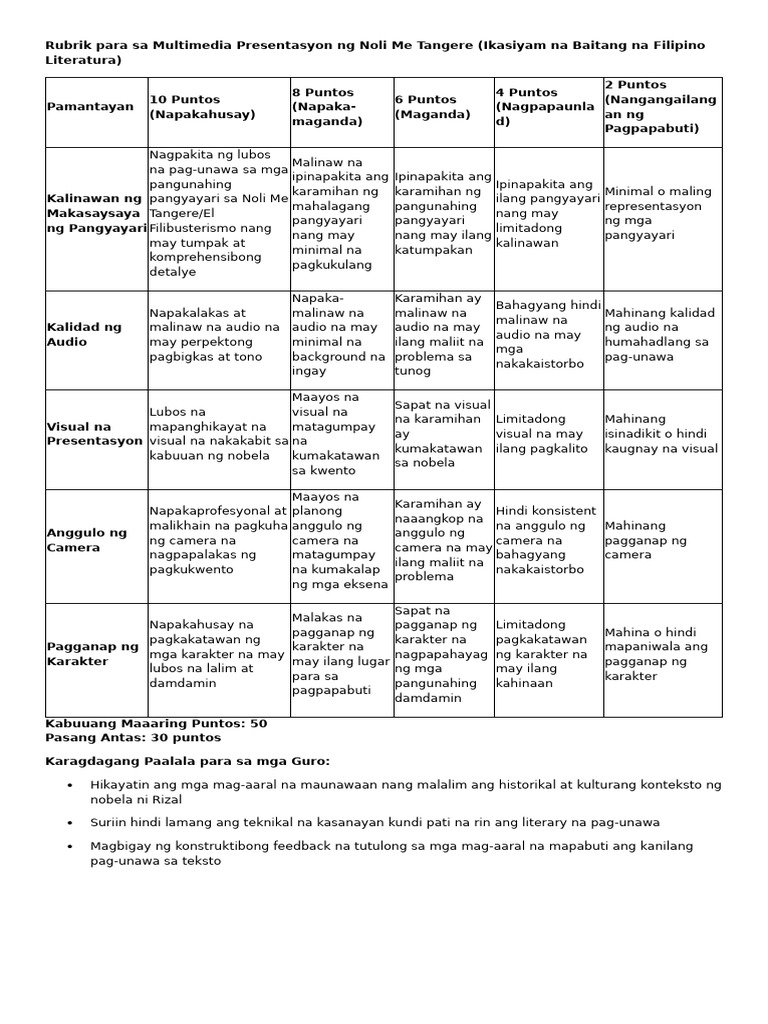 Rubrik Para Sa Multimedia Presentasyon Ng Noli Me Tangere | PDF