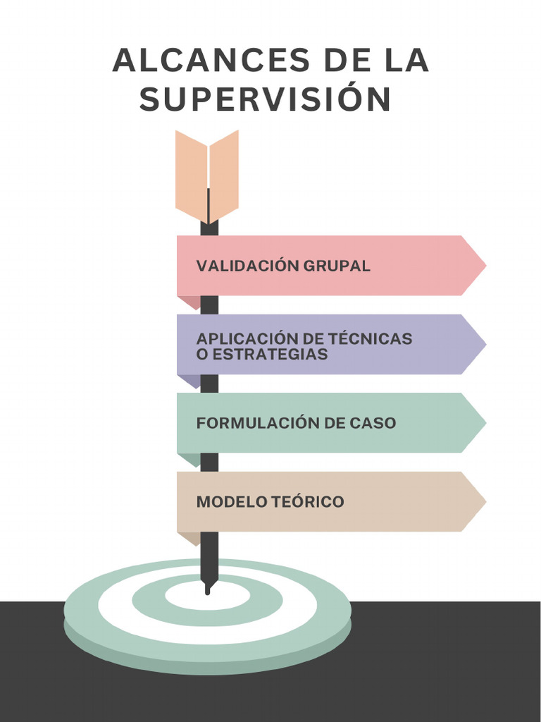 Supervision Efectiva | PDF