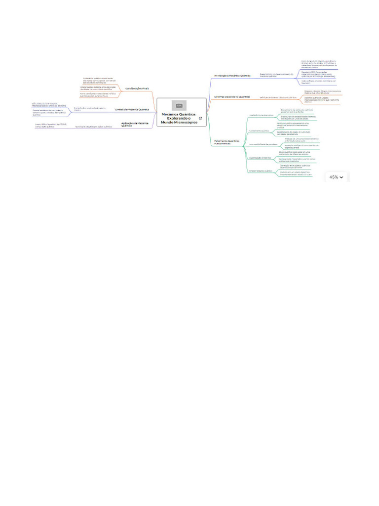 Mecanica Quantica - Mapa Conceitual | PDF