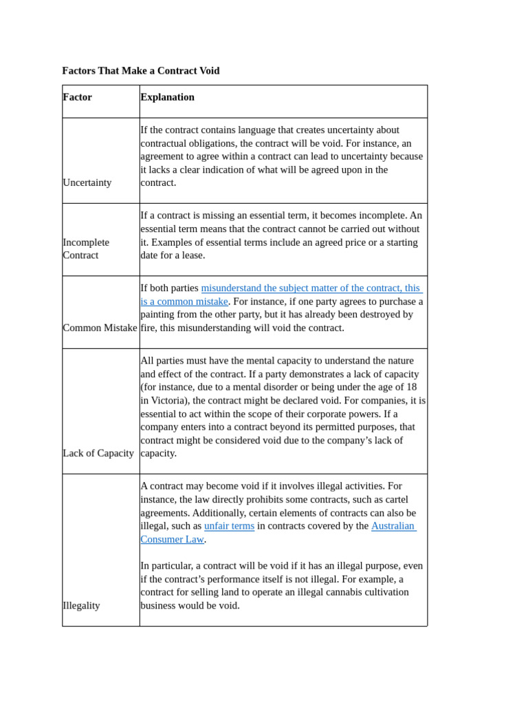 Factors That Make A Contract Void | PDF | Private Law | Common Law
