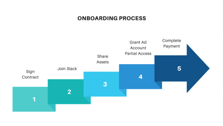 Onboarding Process | PDF