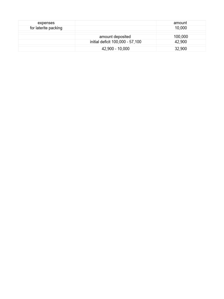 Ahlam Properties Report June 1st 2 | PDF