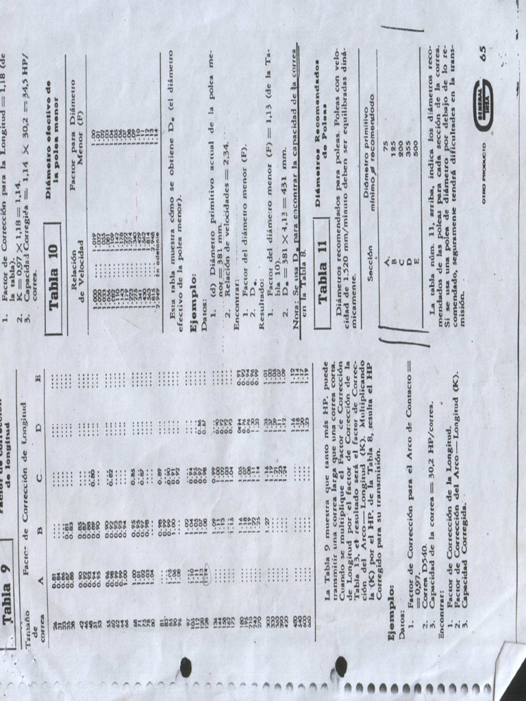 CATALOGO CORREAS INSA Part2 | PDF