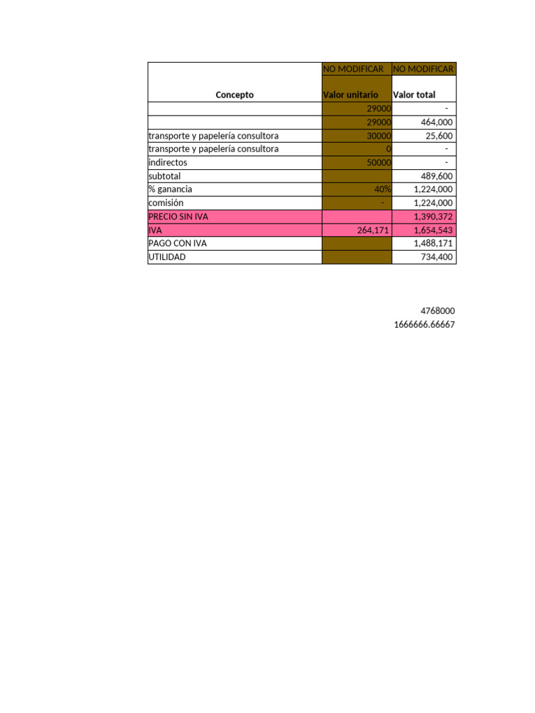 Modelo Pricing | PDF