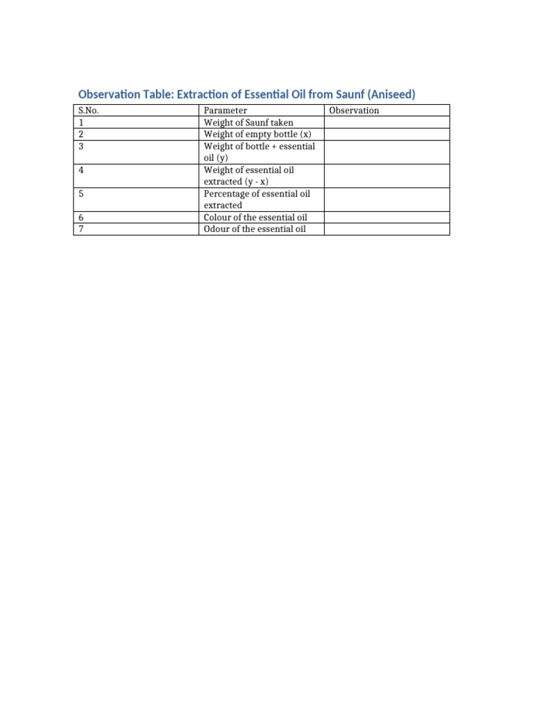 Saunf Essential Oil Observation Table Blank | PDF