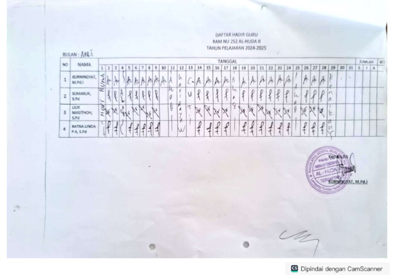 Rekap Absen Mei | PDF