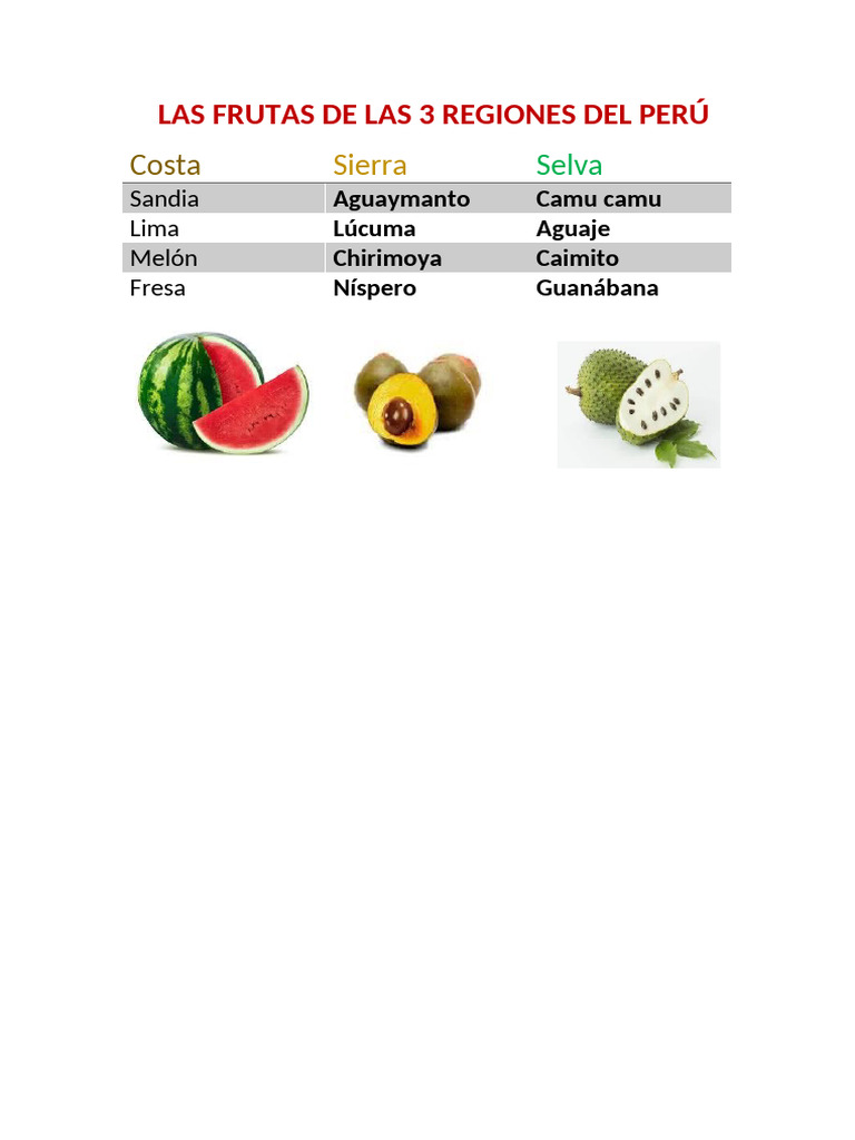Las Frutas de Las 3 Regiones Del Perú | PDF
