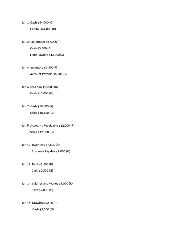 January Financial Entries Summary | PDF