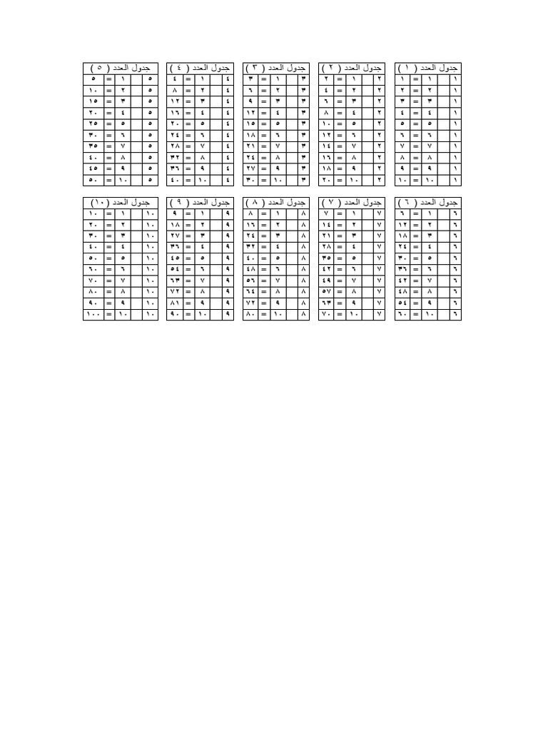 Arabic Multiplication Table | PDF