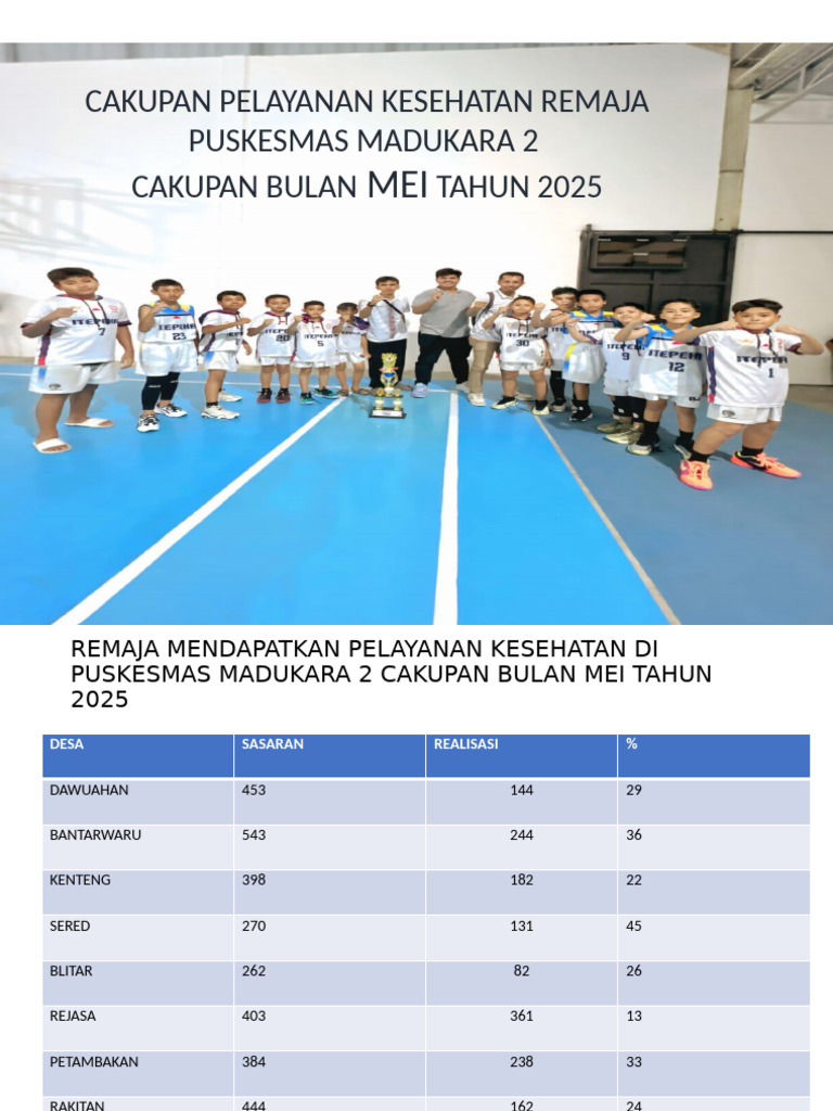 Cakupan Remaja Bulan Mei 2025 | PDF