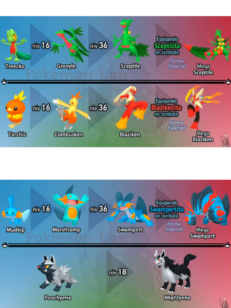 Pokedex 3 Generacion | PDF